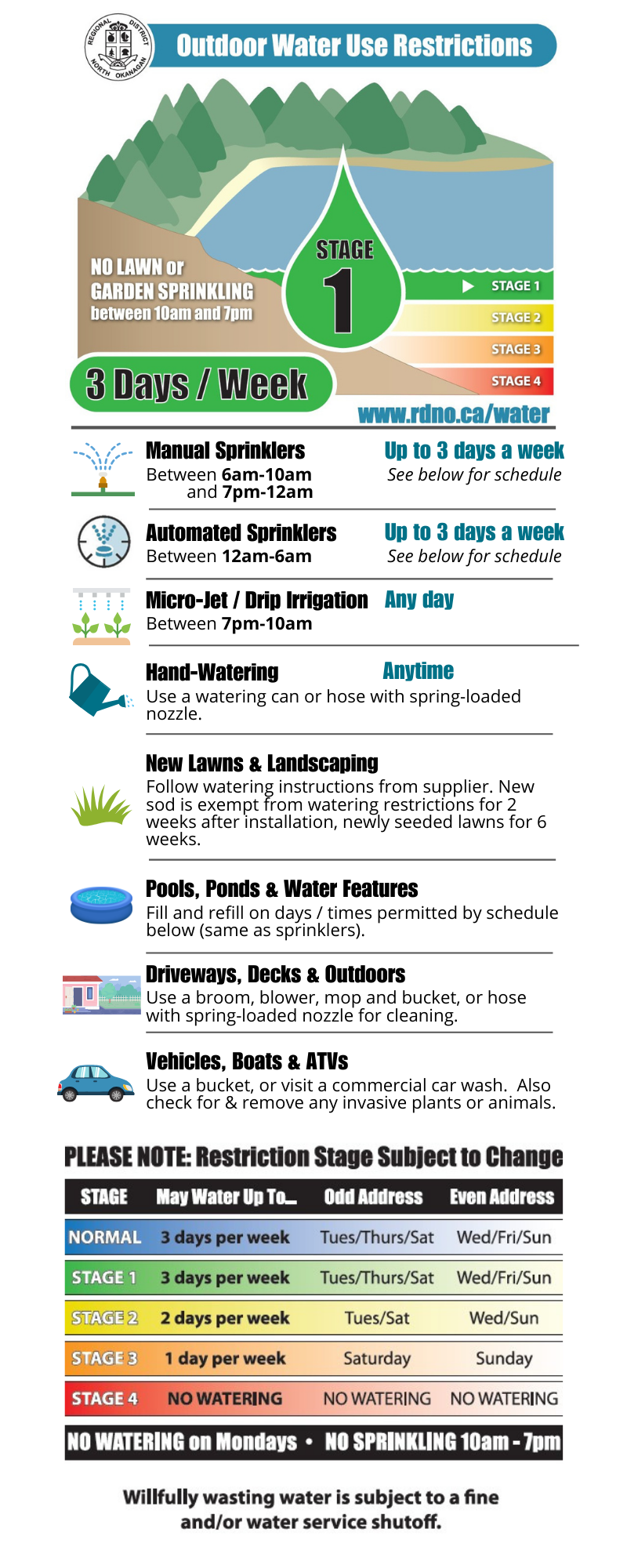 Greater Vernon Water Restrictions | Regional District of North Okanagan